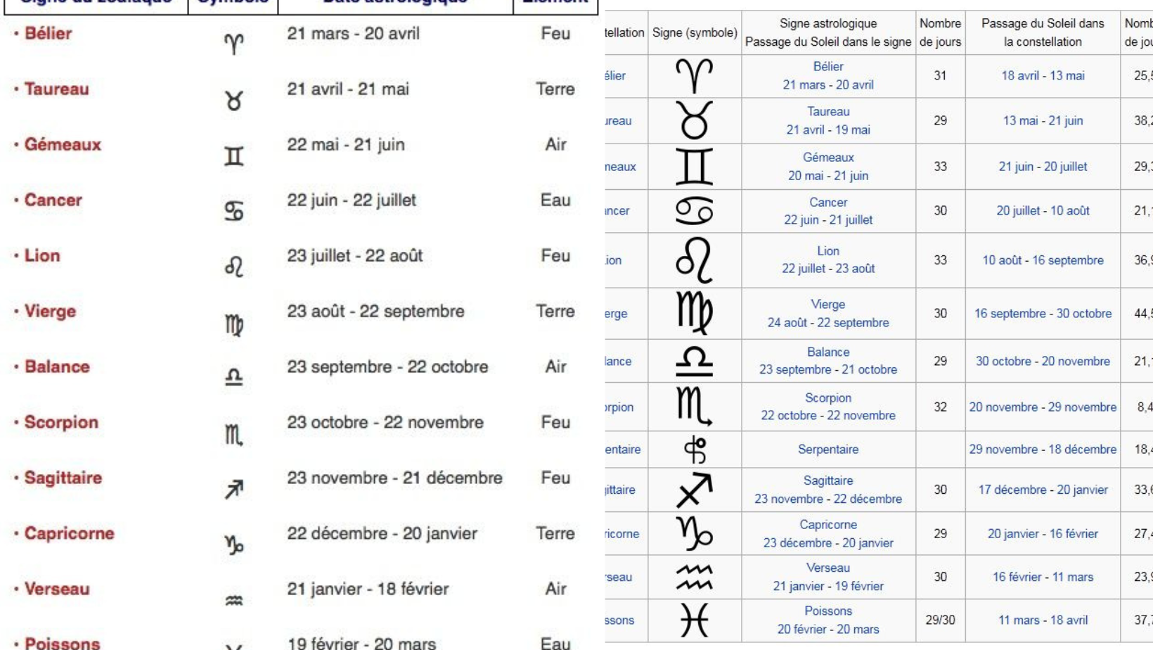 Quelle est la date des signes astrologiques ? Un guide complet pour ...