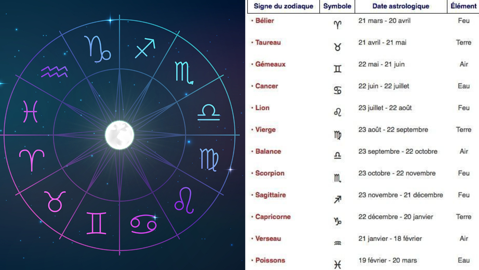 Quelles sont les dates des signes astrologiques ? Découvrez tout dans ...