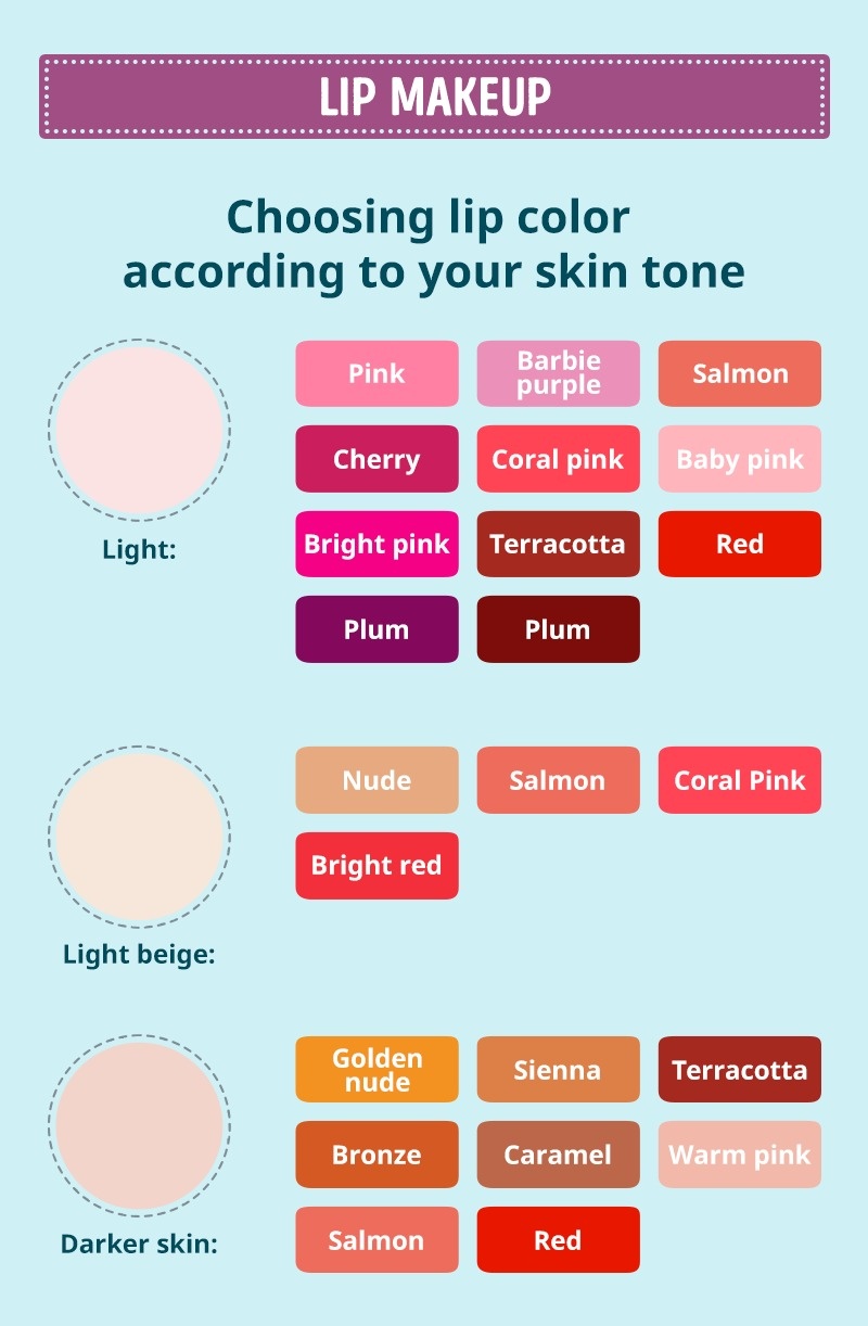 Beauté: Le guide de maquillage ultime en photos (Infographie Maquillage)