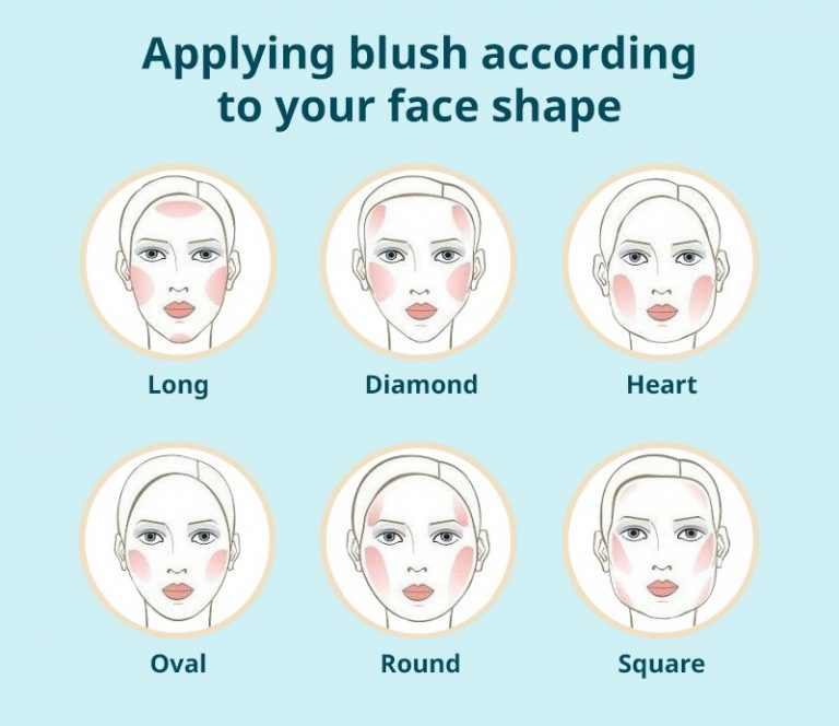 Beauté: Le guide de maquillage ultime en photos (Infographie Maquillage)